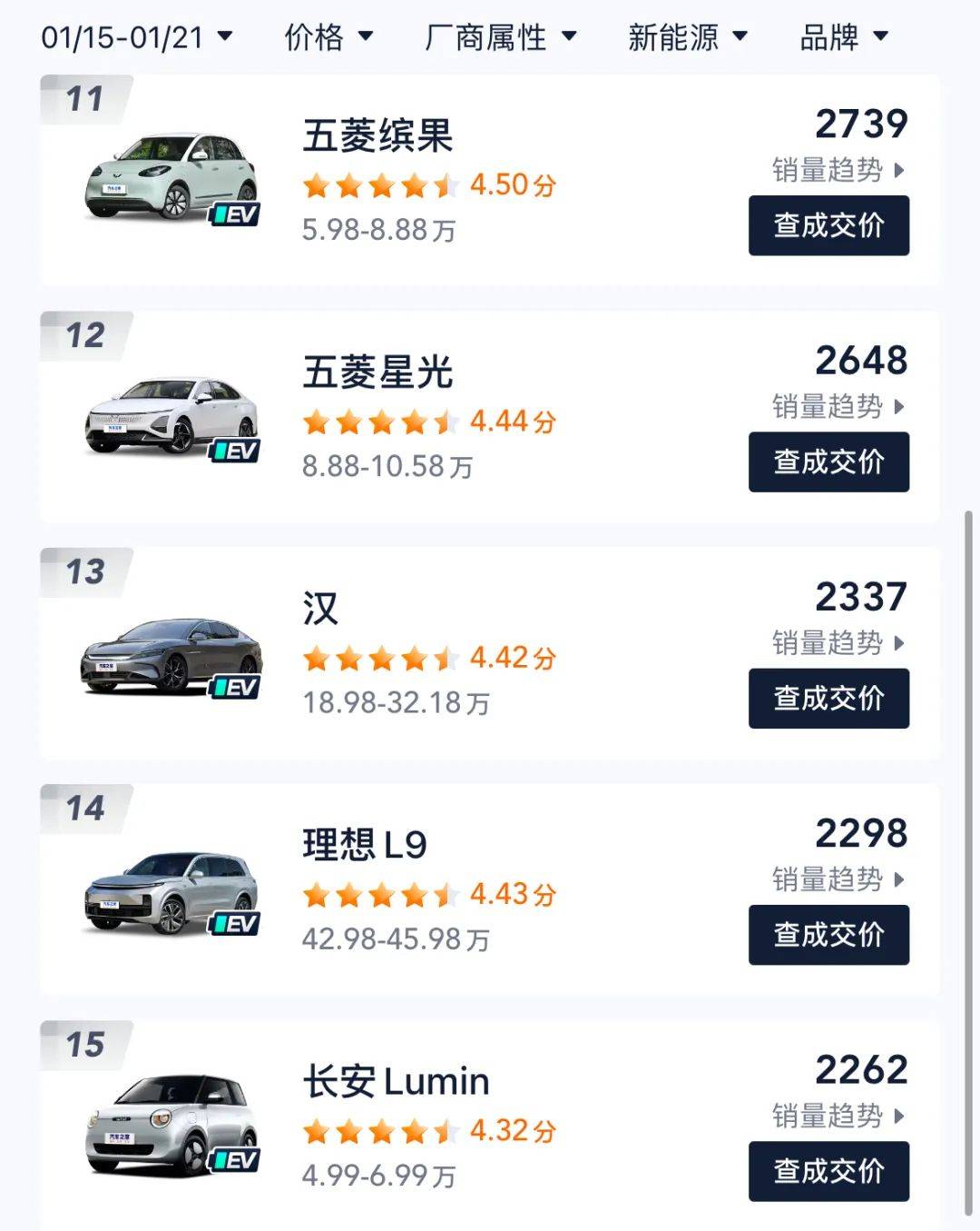 第3周销量榜：Model Y、问界M7、秦PLUS前三，理想L7、L8、L9进前二十_搜狐汽车_搜狐网