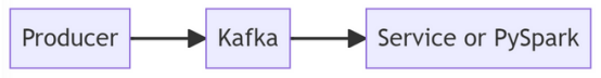 如何使用Python、Apache Kafka和云平台构建健壮的实时数据管道_手机搜狐网