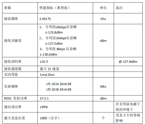 详细介绍北斗三代短报文（RNSS、RDSS、卫星通信）_服务_用户_系统