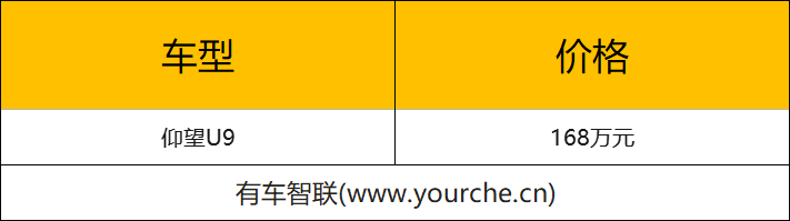 2.36秒破百 实测极速309.19km/h 仰望U9上市售168万元_搜狐汽车_搜狐网