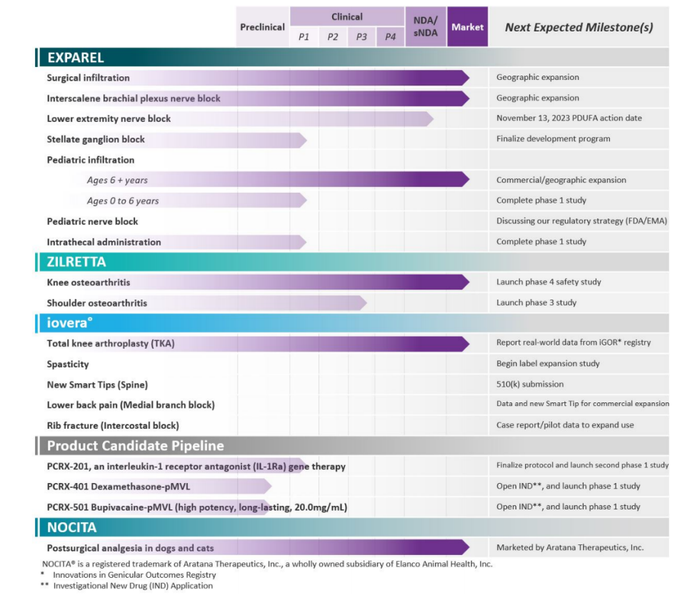 创新药企Pacira：专有脂质体技术，变革镇痛市场_Exparel_卡因_药物