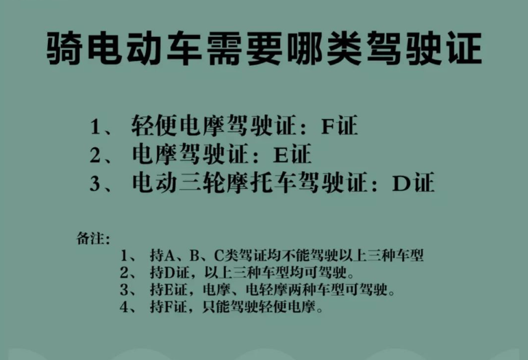 明确了！持C1D证14种车都能开，出行更方便，申请条件一次说明白_搜狐汽车_搜狐网