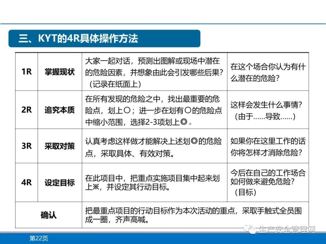 【ppt】班组kyt安全活动培训（44页）