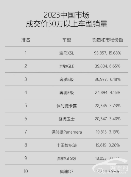 享界S9售50万打BBA？华为给的底气够吗_搜狐汽车_搜狐网