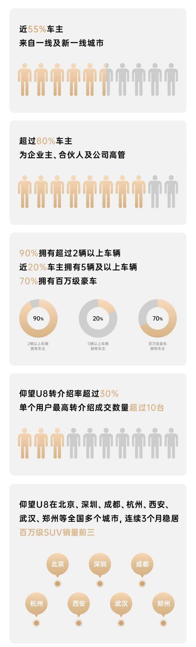 132天交付5000辆，仰望U8成了_搜狐汽车_搜狐网