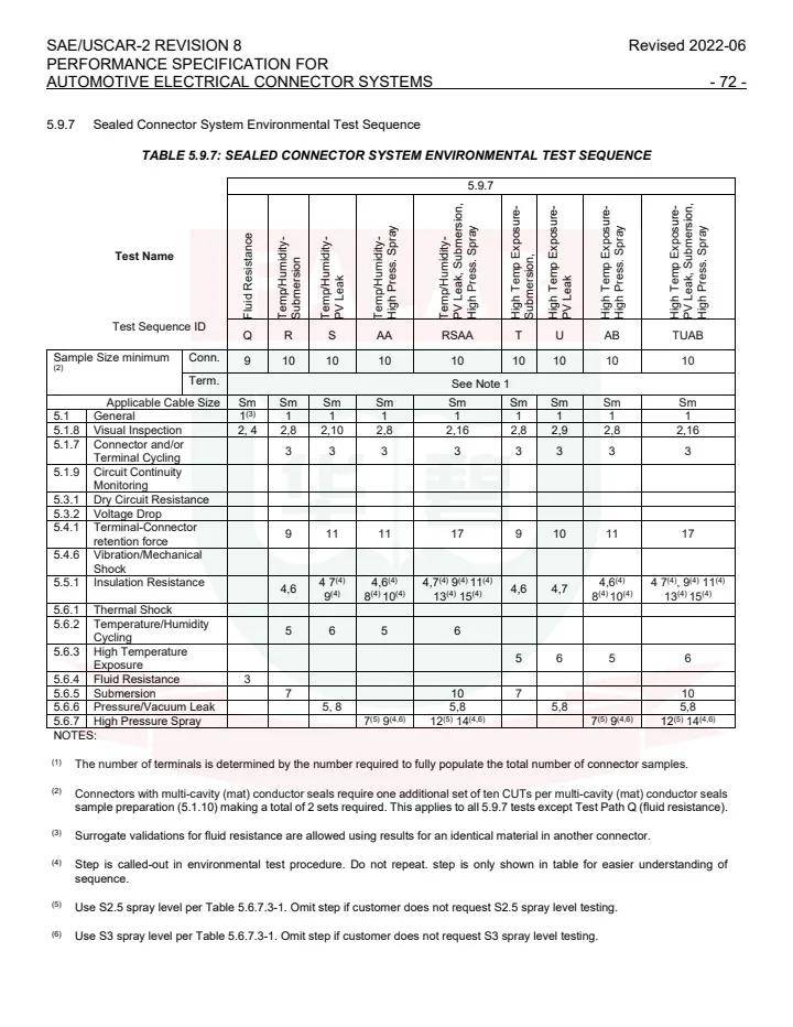 连接器测试 SAE USCAR-2 (Rev 8)2022汽车电连接器系统性能规范_搜狐汽车_搜狐网