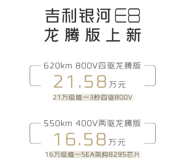 门槛降低1万，售16.58万起！吉利银河E8龙腾版比汉EV更值得买？_搜狐汽车_搜狐网