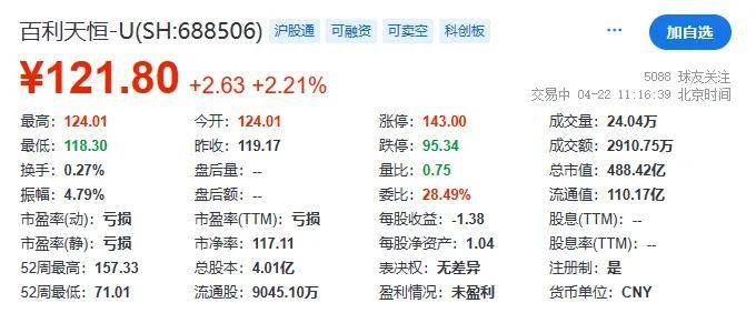 百利：双抗ADC联合用药“BL-B01D1+PD-1单抗±化疗”获批II期临床_治疗_全球_药物