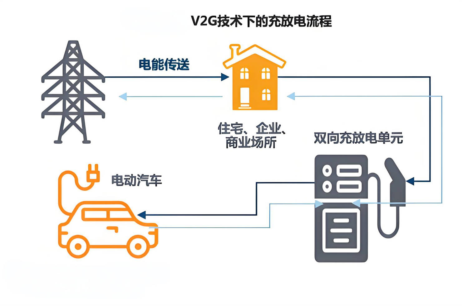 V2G技术重塑电网生态，京能新能源新品引领行业变革_搜狐汽车_搜狐网