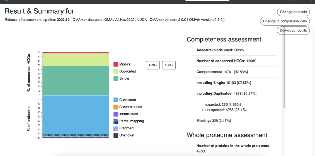 NBT|超越busco，完整度评估新工具_OMArk_蛋白质_基因组