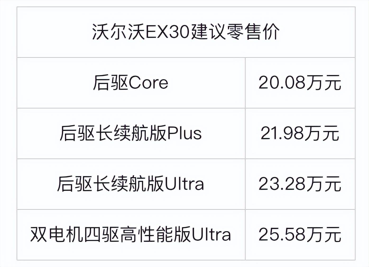 售价20.08万-25.58万，沃尔沃北欧高智感纯电SUV EX30正式上市_搜狐汽车_搜狐网