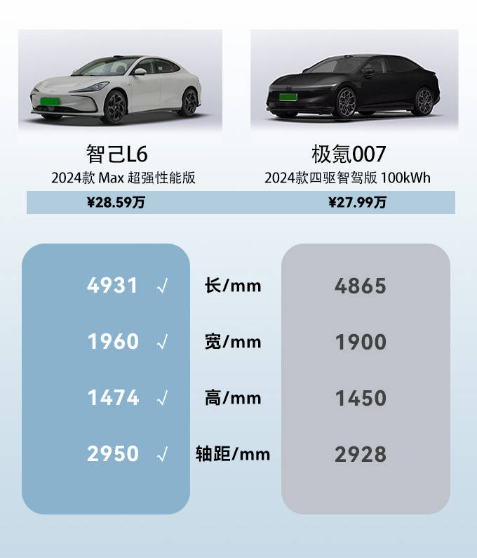 智己L6 Max VS 极氪007：高性能电动车巅峰对决_搜狐汽车_搜狐网