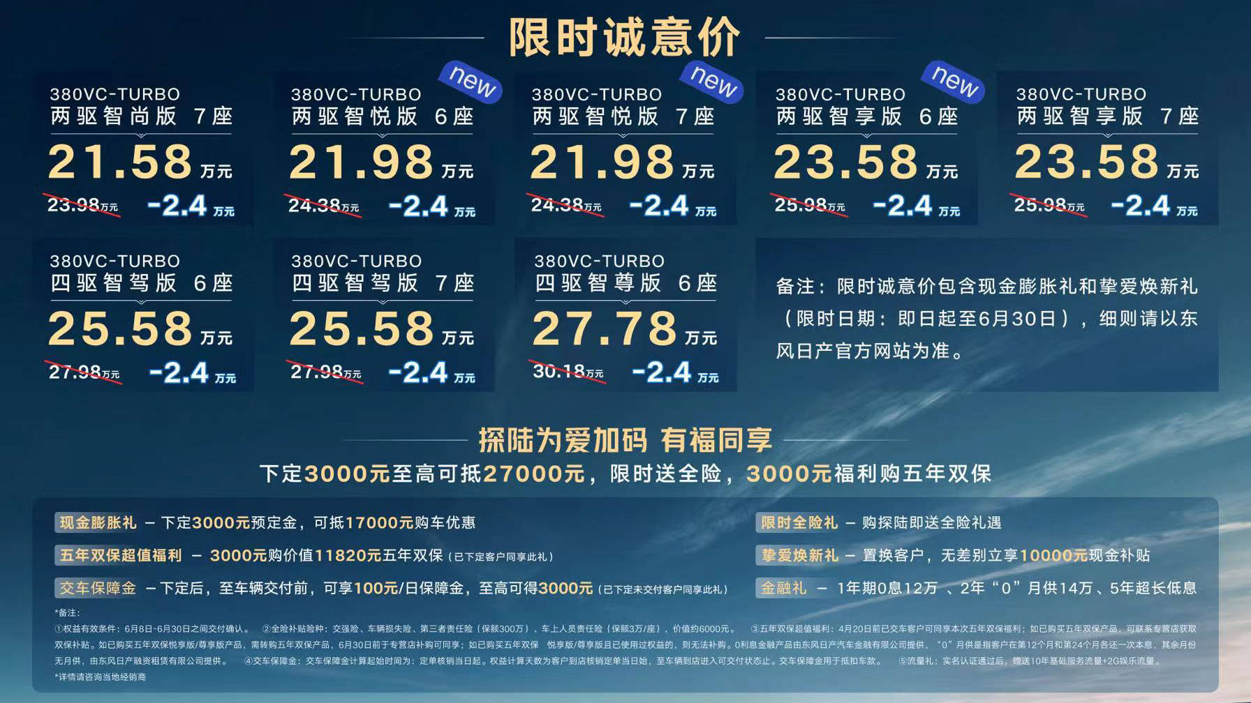 日产探陆新增3款两驱车型，24.38万起售，标配2.0T+9AT_搜狐汽车_搜狐网