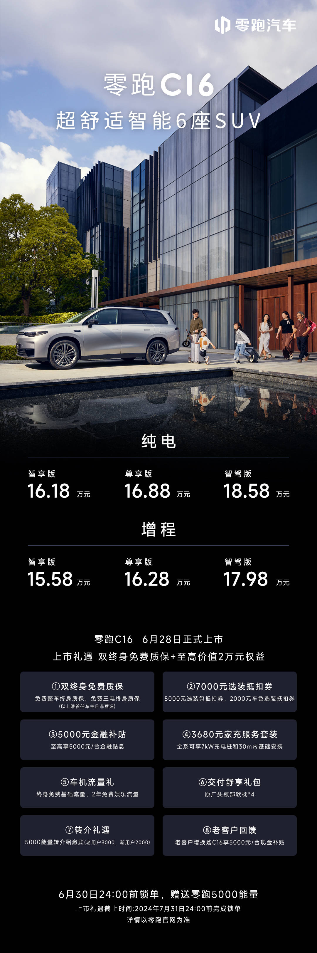 家用大6座SUV新选择，零跑C16售15.58万元起，有增程和纯电可选_搜狐汽车_搜狐网