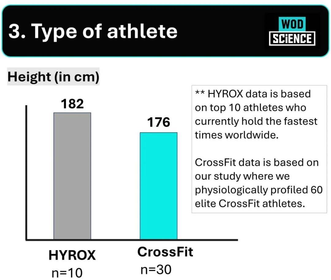 CrossFit vs HYROX，深度解析两大赛事的八点异同_比赛_的项目_规则