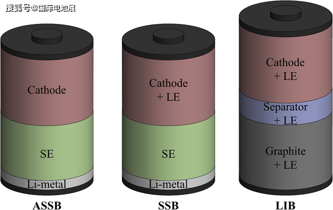 2024金浪上海电池展|全固态电池，真的“绝对安全”吗？_搜狐汽车_搜狐网