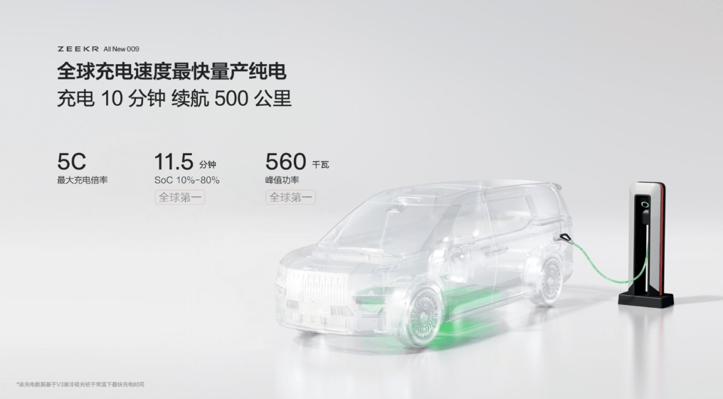新款极氪009上市10天大定突破6000台_搜狐汽车_搜狐网