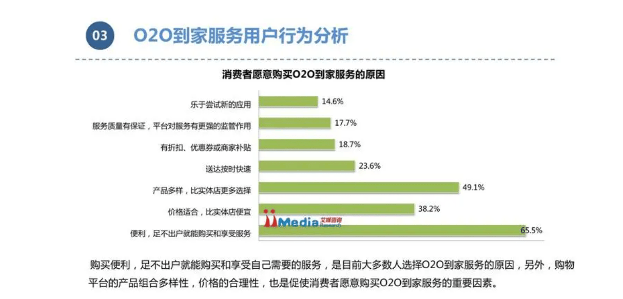 《揭秘 O2O 电商：从模式内涵到平台打造，佰链生鲜的启示》_服务_消费者_用户