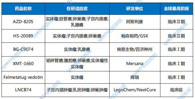 阿斯利康自研ADC崛起_患者_Elahere_药物