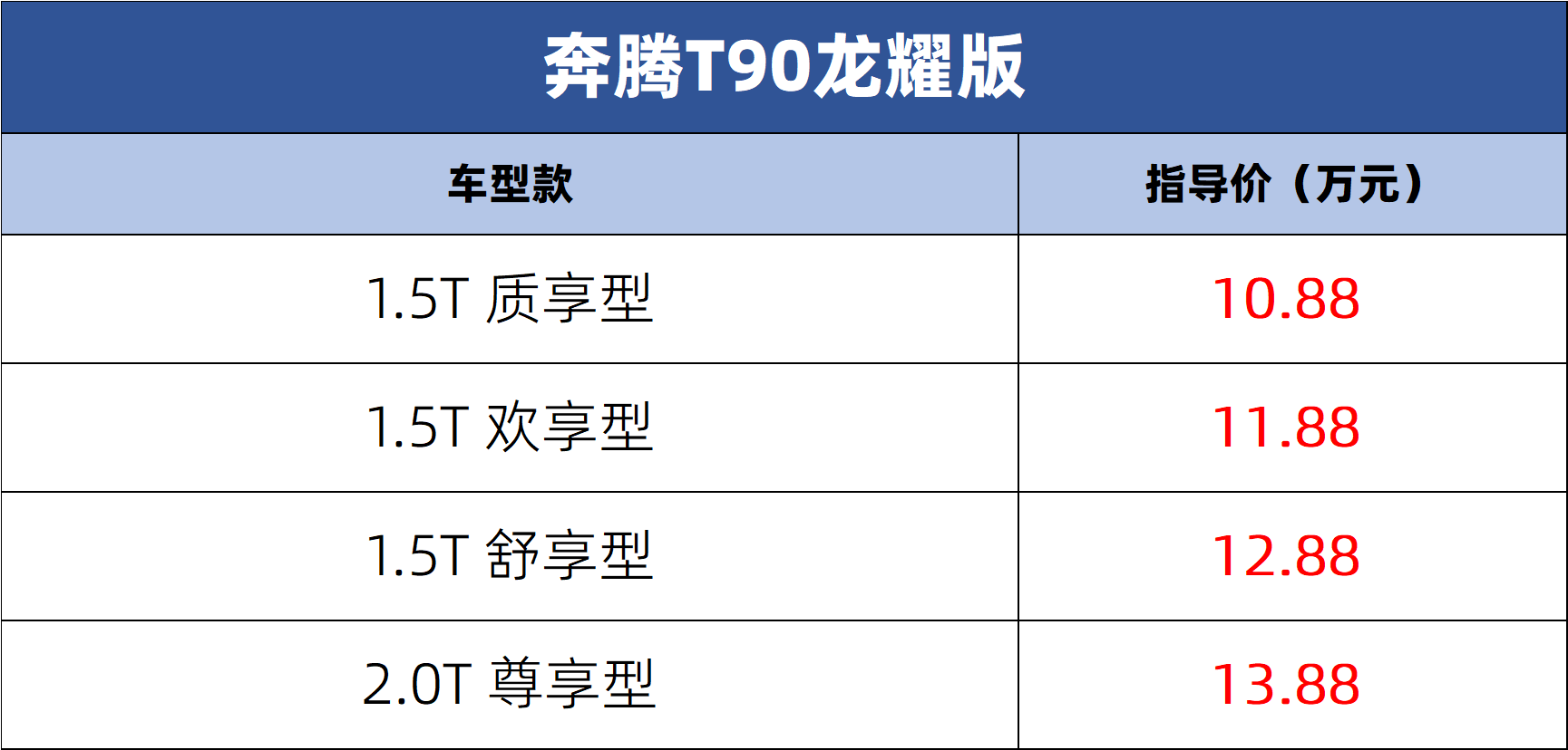 一汽奔腾B70/T90龙耀版上市 售价9.88万元起_搜狐汽车_搜狐网