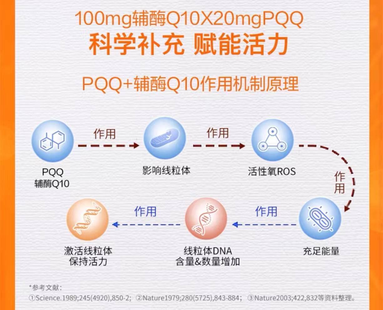 全面了解辅酶Q10，科学揭秘辅酶Q10_能量_细胞_线粒体
