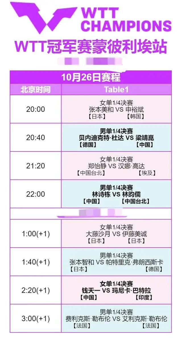 中央5台直播乒乓球时间表：今晚CCTV5直播国乒WTT冠军赛1/4决赛！_天一_比赛_女单