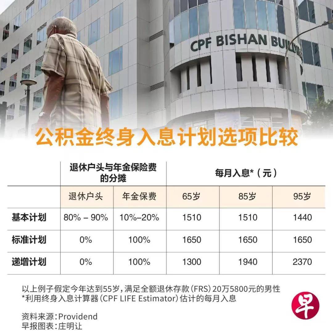 新加坡雇主：CPF、SDL、SHG每月几号交？公积金计划选对了吗？_员工_户头_Account