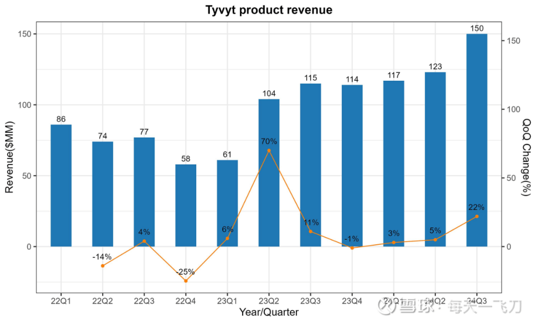 信达生物还是“优等生”吗？_产品_双抗_治疗