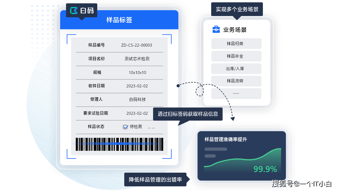 实验室信息学资源优化：缩短实验室周转时间（TAT）的策略与实践_样本_效率_自动化
