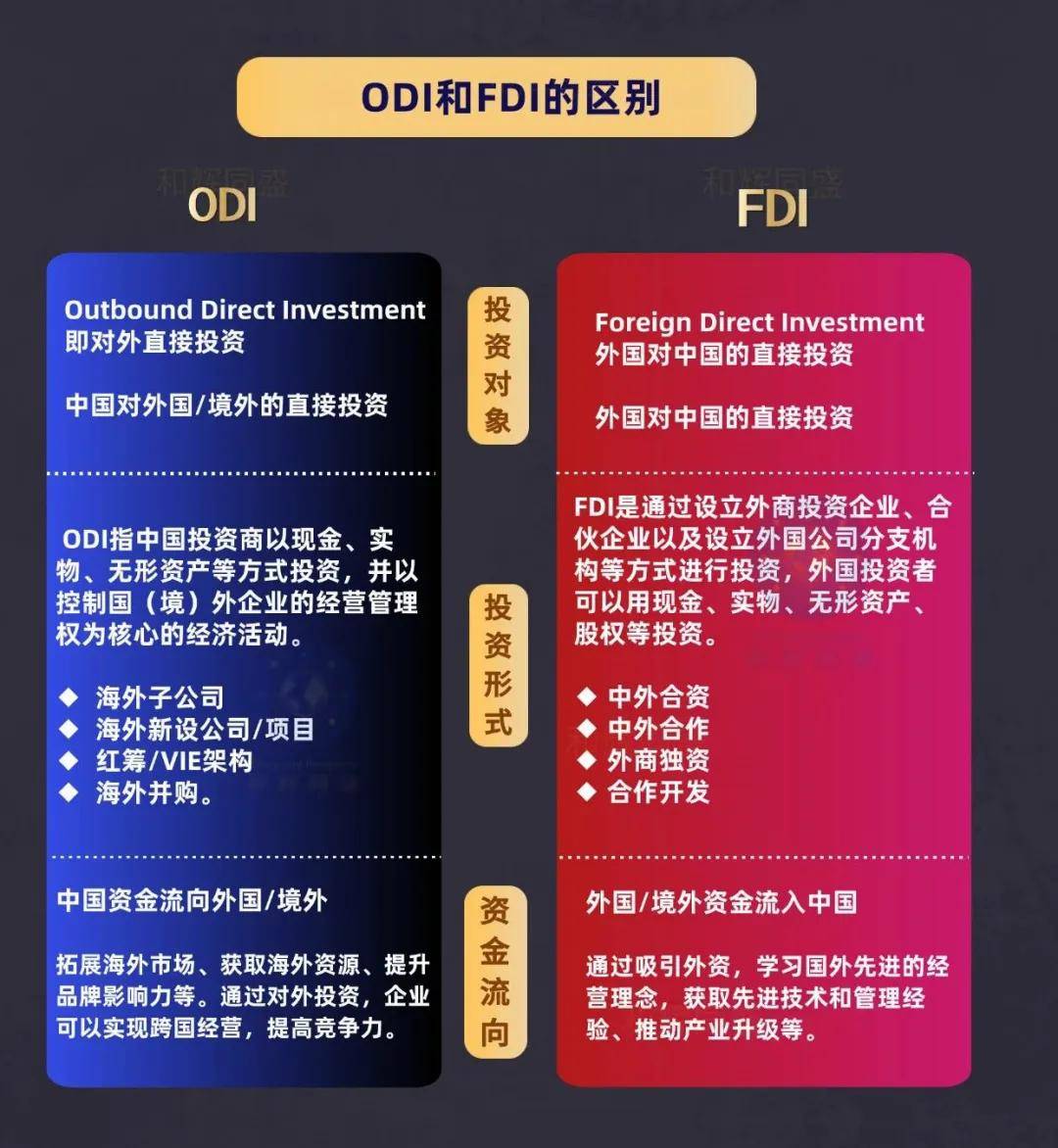 【ODI与FDI】读懂国际投资的“关键角色”！境内外投资者必看！_企业_未经国家_公司