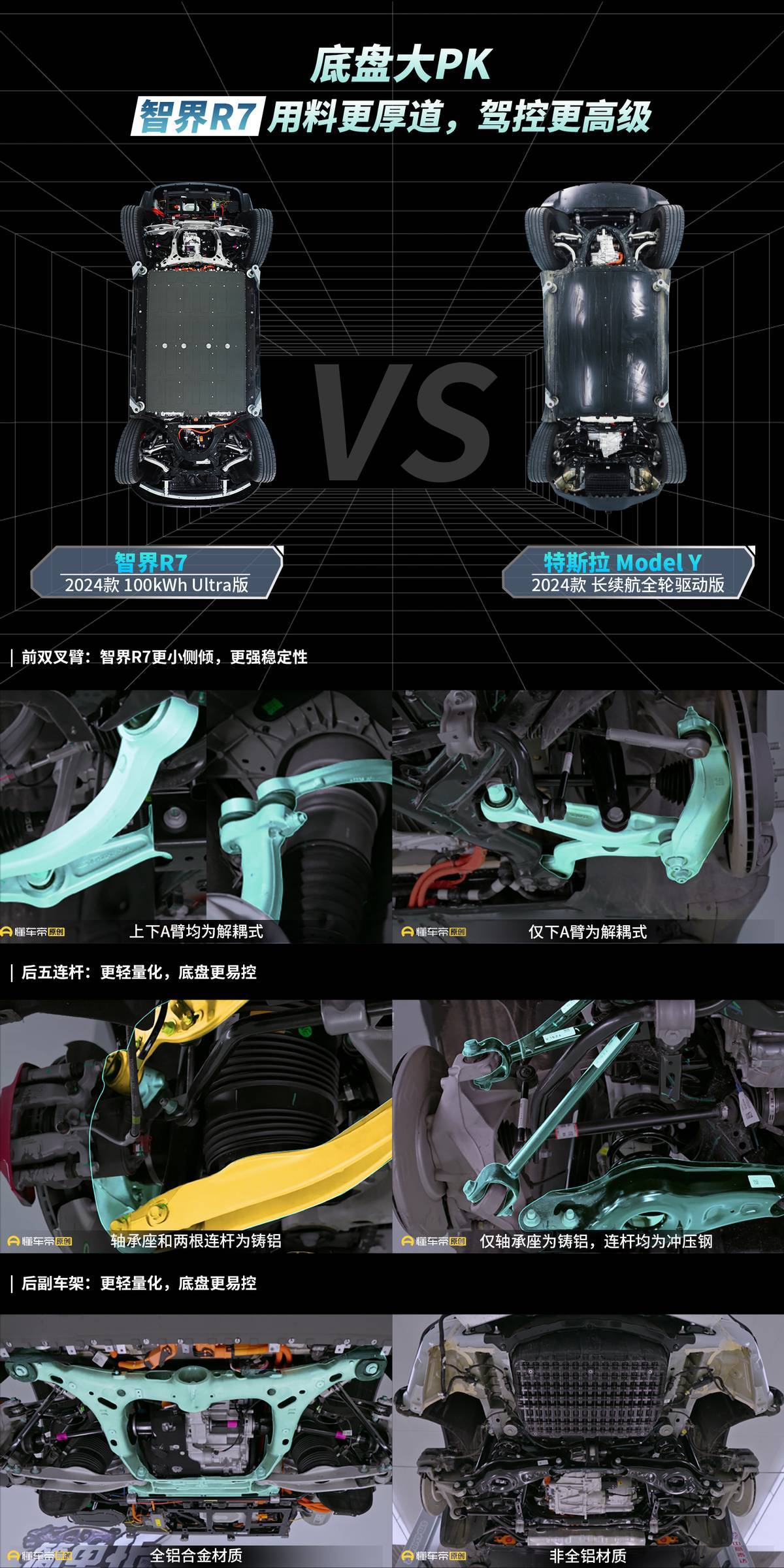 拆车见真章：智界R7 vs Model Y 安全性能大解析_搜狐汽车_搜狐网