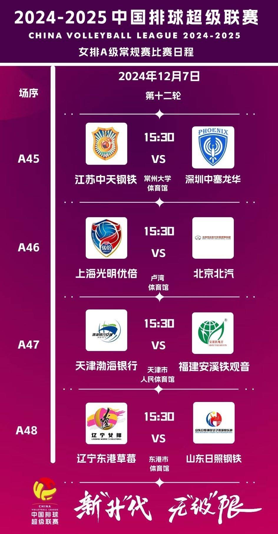 中国女排超级联赛12月7日第12轮赛程，CCTV5直播天津vs福建_钢铁_上海_东港