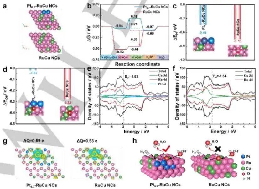 32岁已发2篇Science，新发第24篇Angew！_RuCu_cm-_纳米