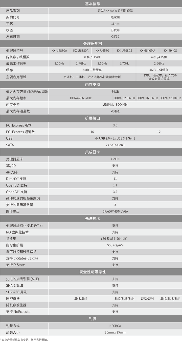 【图吧杂谈】垃圾佬为何认可兆芯KX6000达到了宣传的性能水平？_内存_问题_象棋