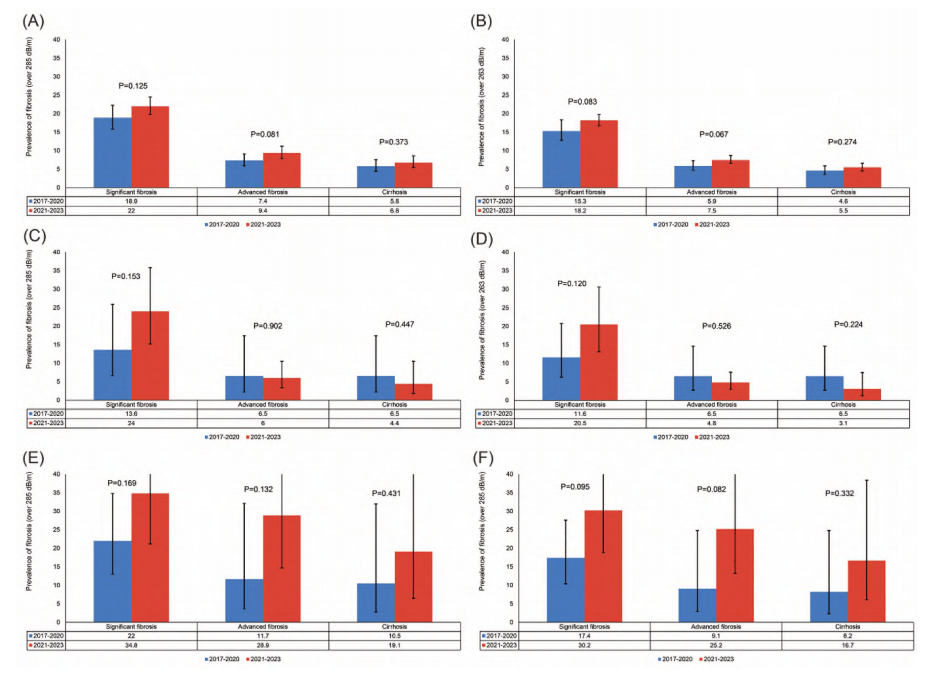 首发！NHANES数据库2023年数据发文一区（IF=14）_研究_脂肪性_MetALD