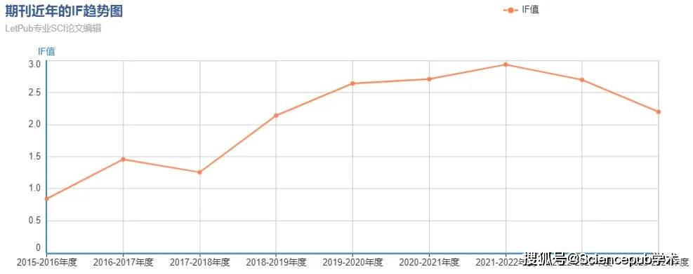 MDPI旗下最好投的SCI，没有之一！JCR2区全科均收，当天提交当天送审_期刊_来源_中科院