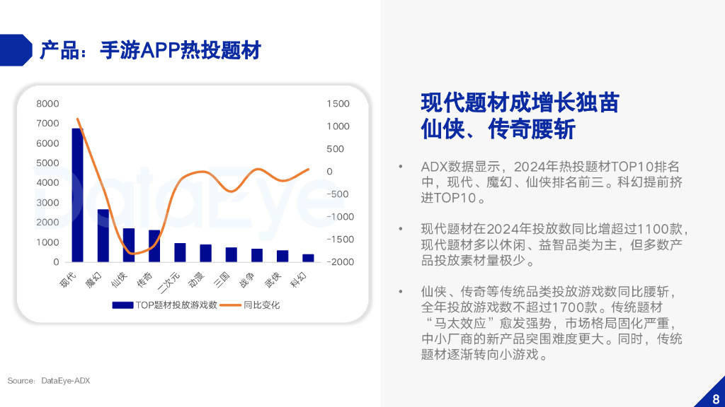 DataEye：2024年中国内地移动游戏买量白皮书_素材_报告_头部