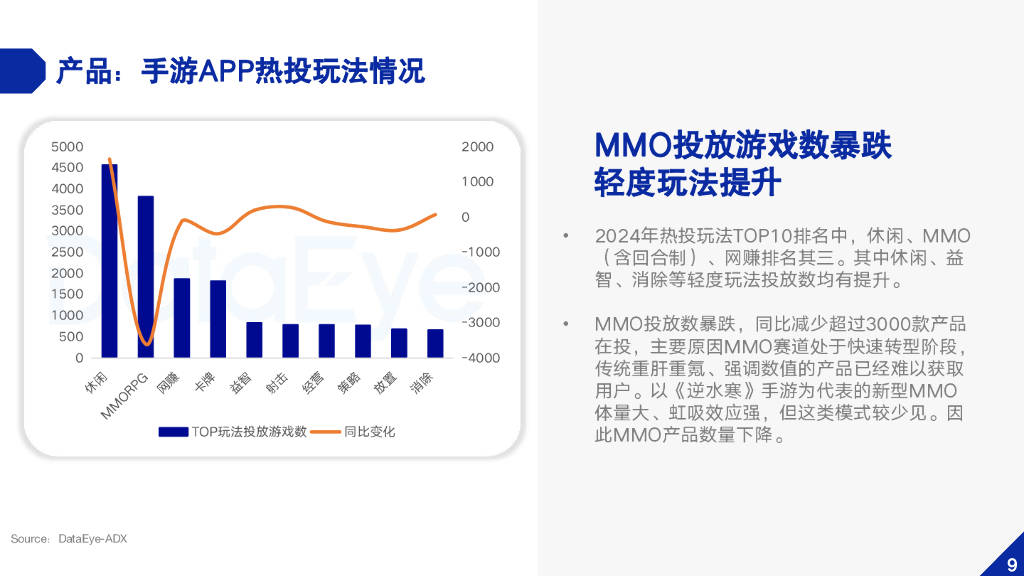 DataEye：2024年中国内地移动游戏买量白皮书_素材_报告_头部