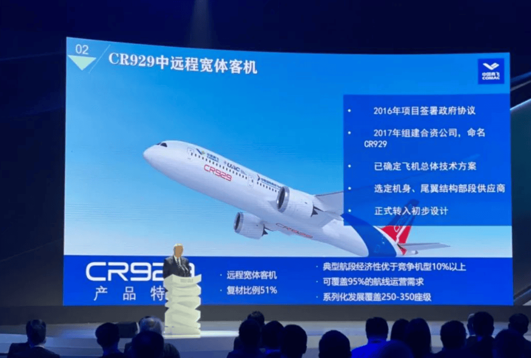 重磅消息！C929首飞时间敲定！根据媒体报道，C929洲际大客机目前正在研发，预计2030年将首飞，搭载国产发动机_中国_航空电子系统_技术