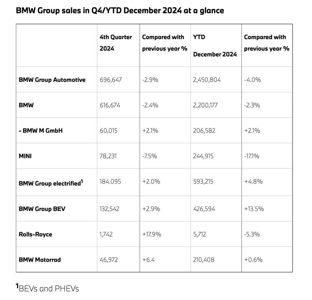 三巨头销量均下滑，现在还有人会买BBA吗？_搜狐汽车_搜狐网