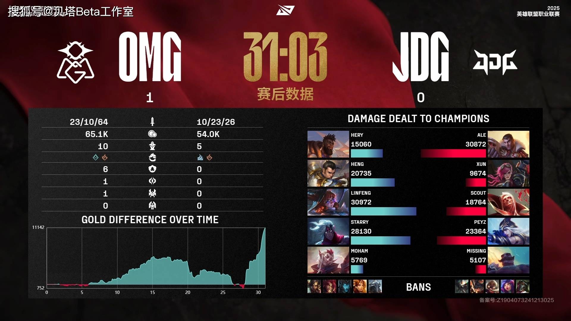 OMG中单哭了！不敌JDG惨遭淘汰！对线被Scout压制，赛后心态炸了_下路_上单_比赛