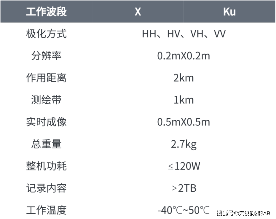 大疆M350搭载MiniSAR系统_无人机_成像_技术