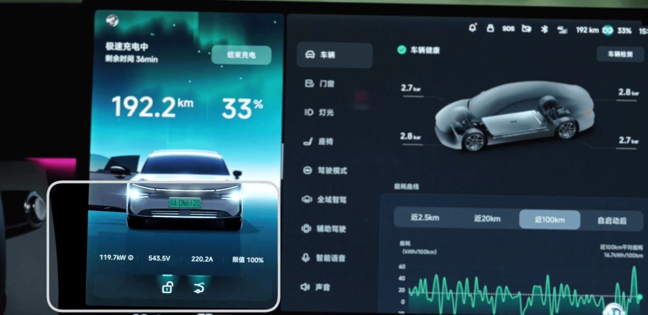 小米SU7/极氪007/Model 3/小鹏P7+续航实测：谁把“续航王”拉下马_搜狐汽车_搜狐网