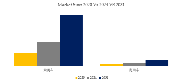 全球汽车级MEMS惯性测量单元（IMU） 市场报告2025-2031_搜狐汽车_搜狐网