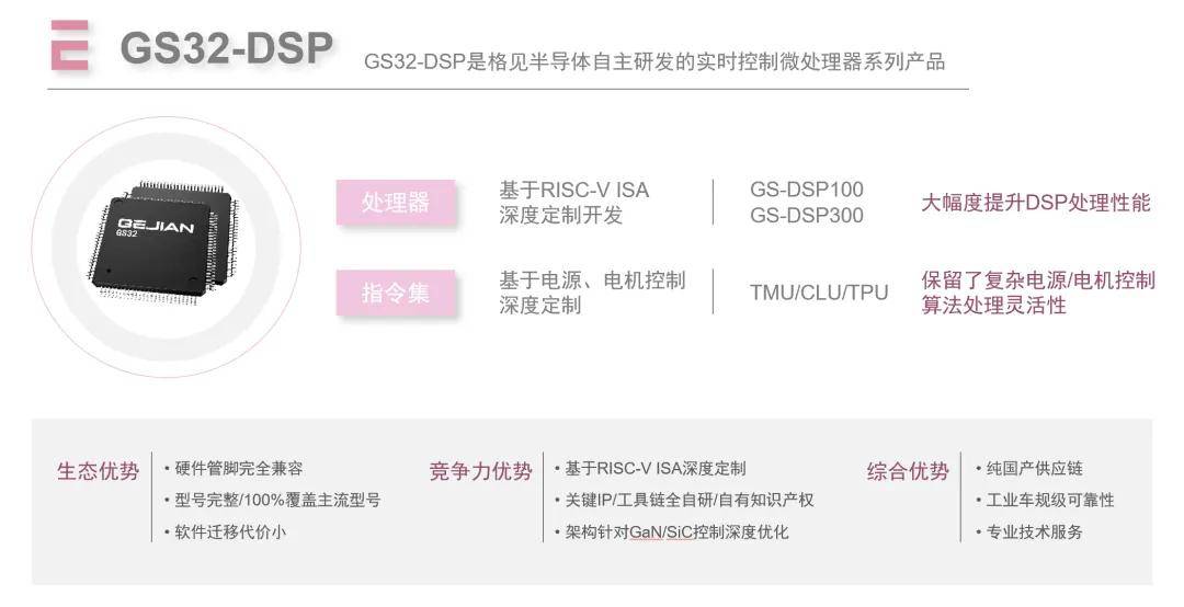 稳正Family｜「格见半导体」GS32-DSP全系列替代Ti C2000 DSP 完全自主可控_芯片_解决方案_产品