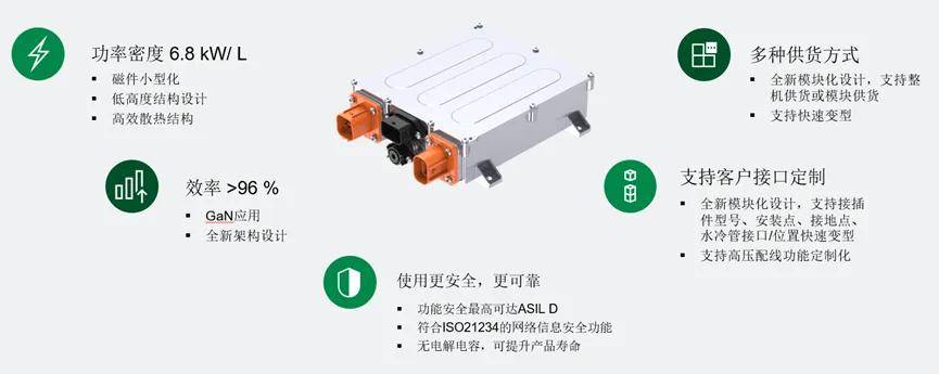 联合电子超高功率密度车载充电机_CharCON_拓扑_技术