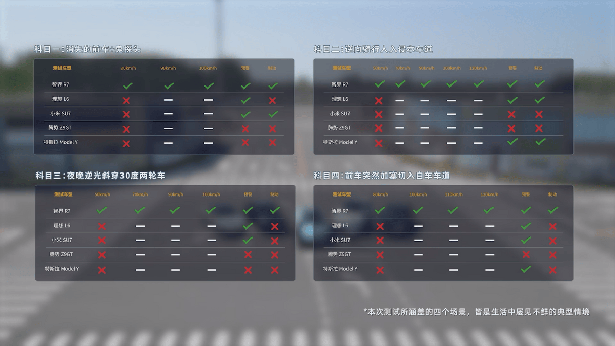 五大热门新能源车型AEB测试，智界R7以eAES定义智能安全新维度_搜狐汽车_搜狐网