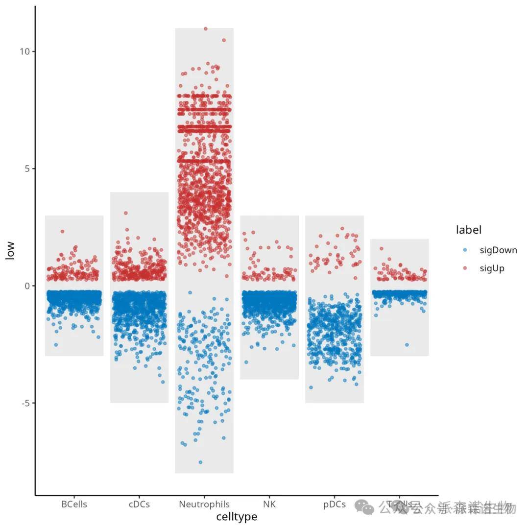 论如何绘制CNS级别的单细胞高分美图（附代码版本）（六）：多组火山图_scRNA_size_aes