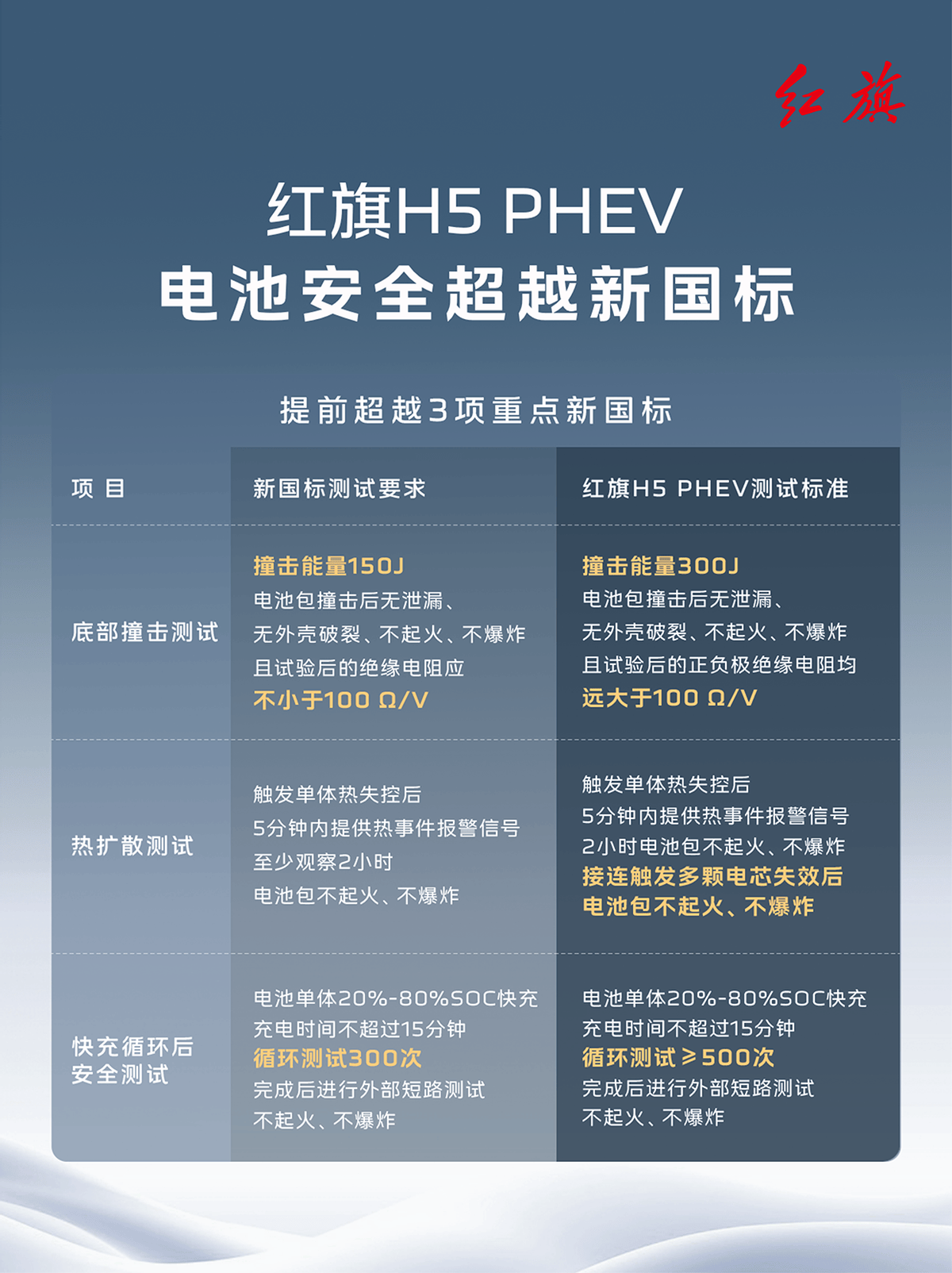 ASPICE 2级+BMS全覆盖测试，红旗H5 PHEV智控系统有多强？_搜狐汽车_搜狐网