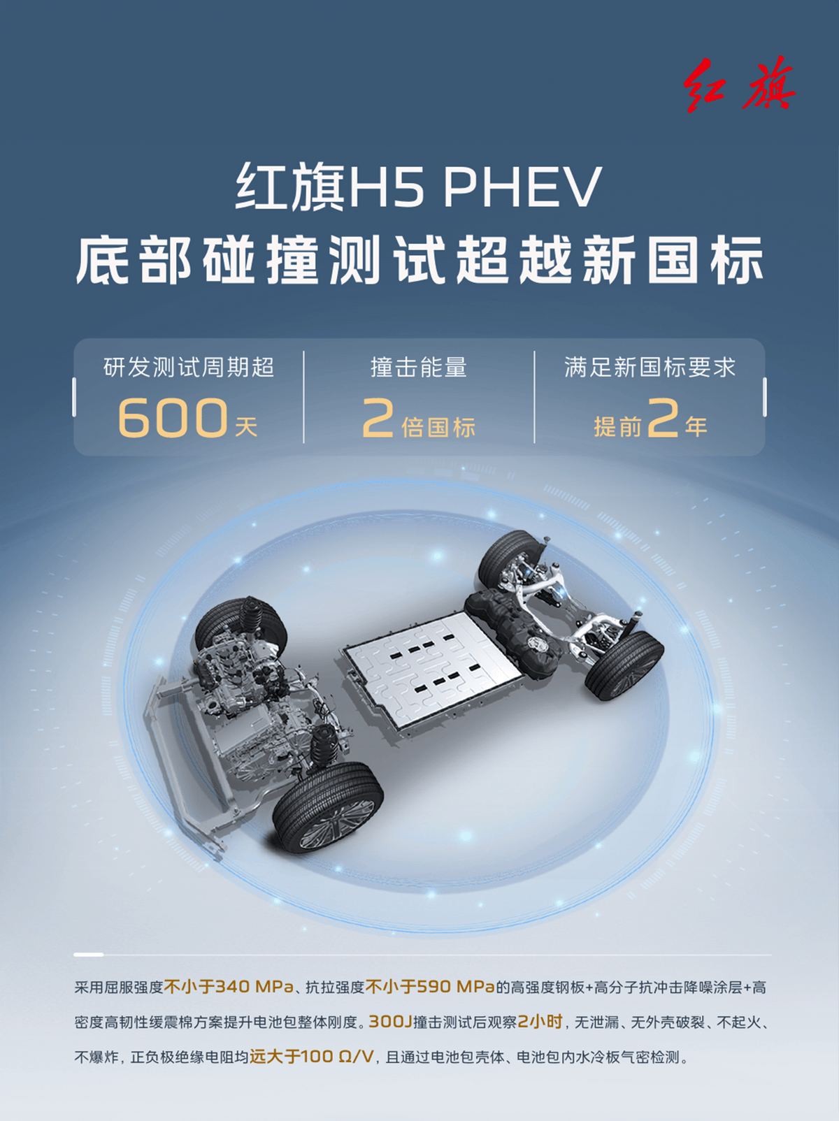 新国标‘安全令’出台前，红旗H5 PHEV为何能提前2年达标？_搜狐汽车_搜狐网